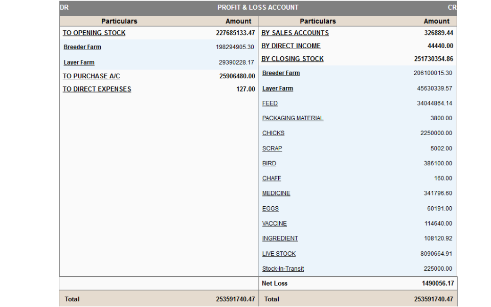 Best Layer Farming Software | Layer Poultry ERP Software | Poultry Egg ...
