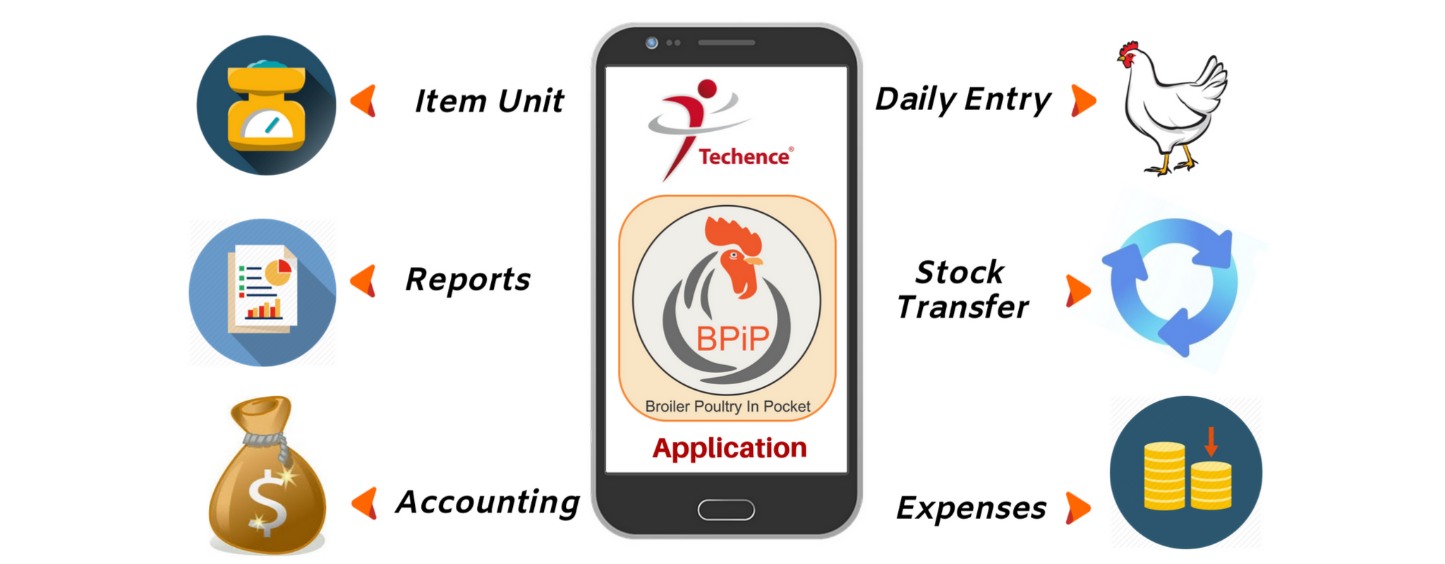 Broiler Poultry Software | Android App - Poultry Broiler Farming | Best ...